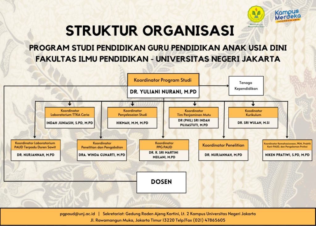 Struktur Organisasi – PGPAUD FIP UNJ