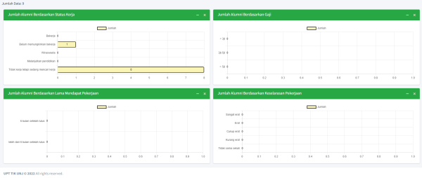 Tracer Study – Penmas FIP UNJ