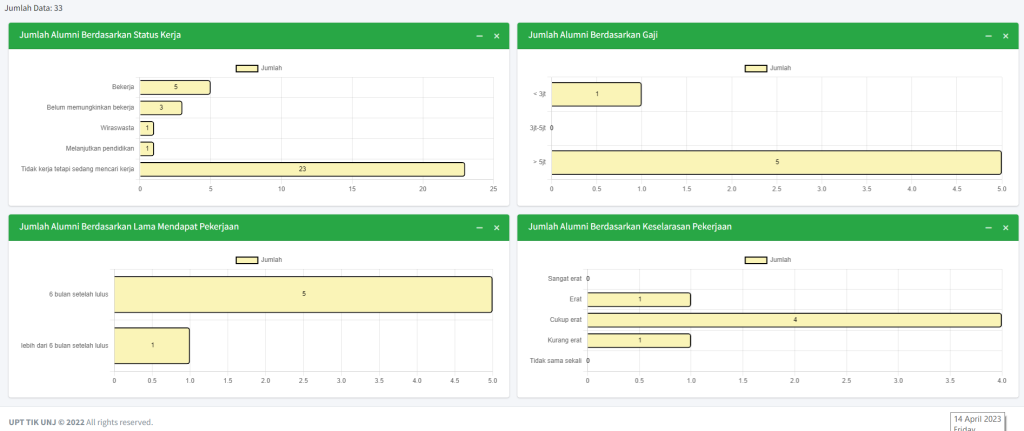 Tracer Study – Penmas FIP UNJ